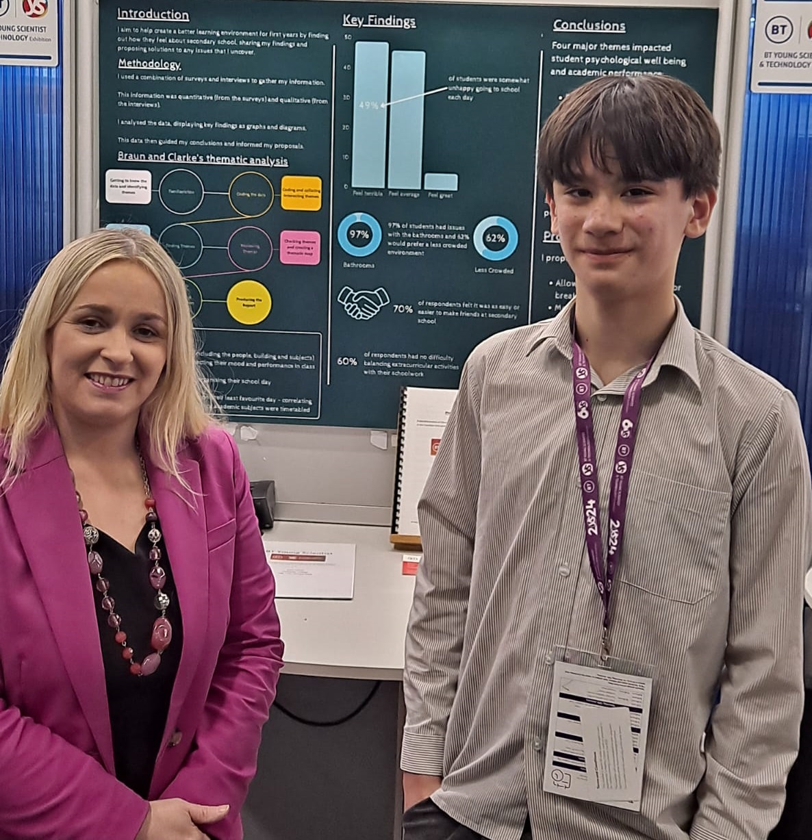 Two Portlaoise College students compete at BT Young Scientist ...