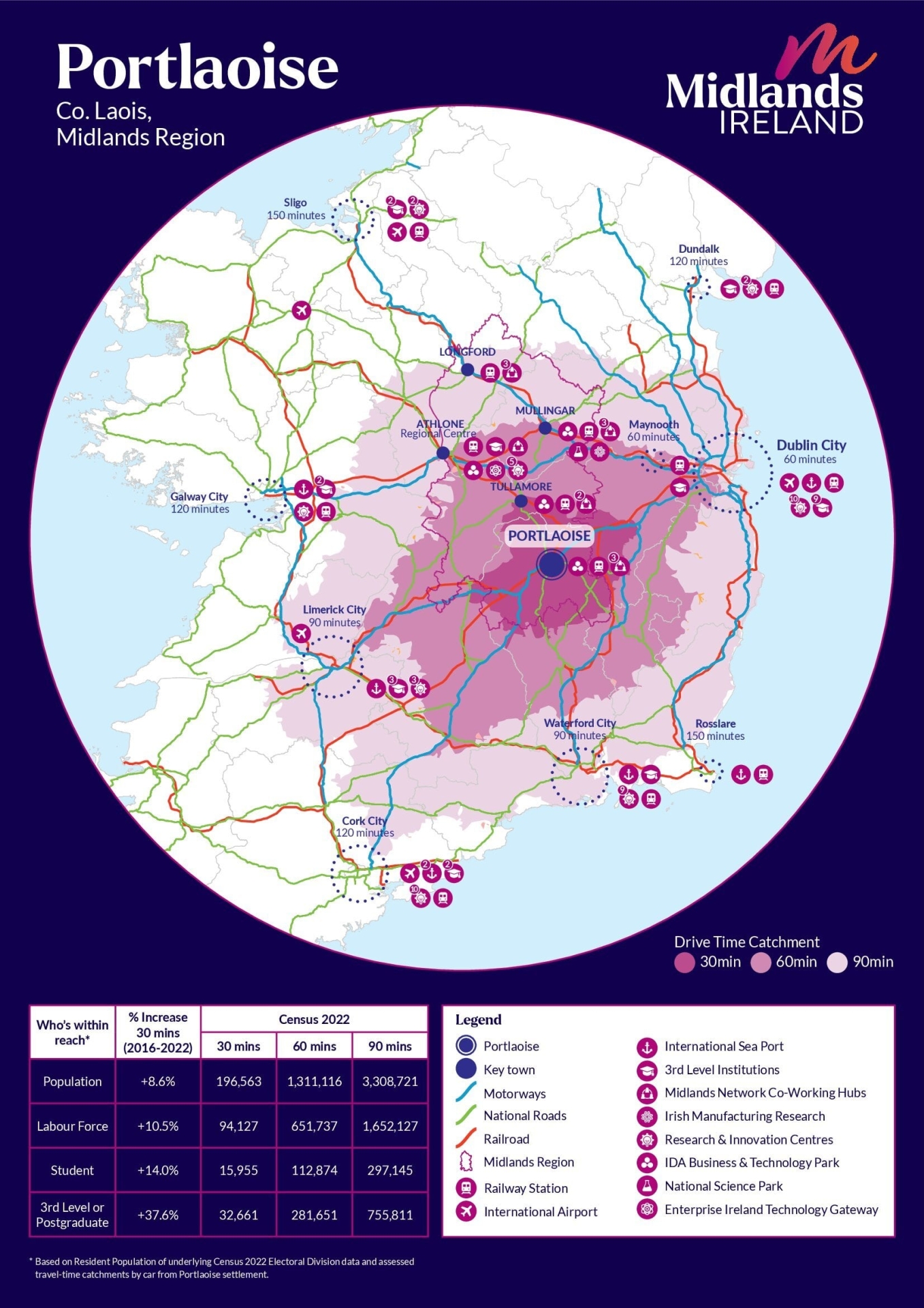 'Progressive' Portlaoise promoted in new Midlands towns profiles - Page ...