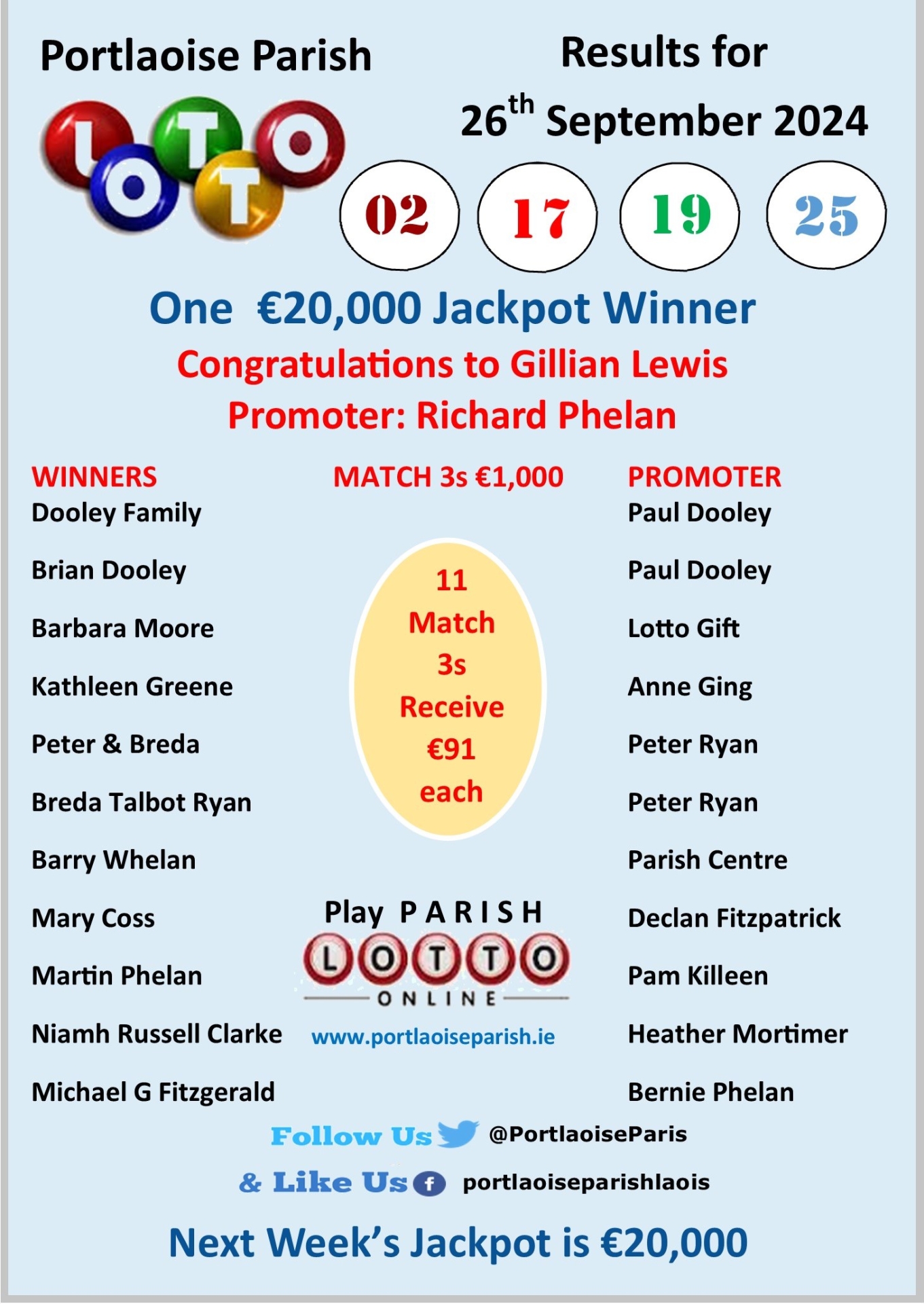 Popular local Laois lottery won for first time since Spring in ...