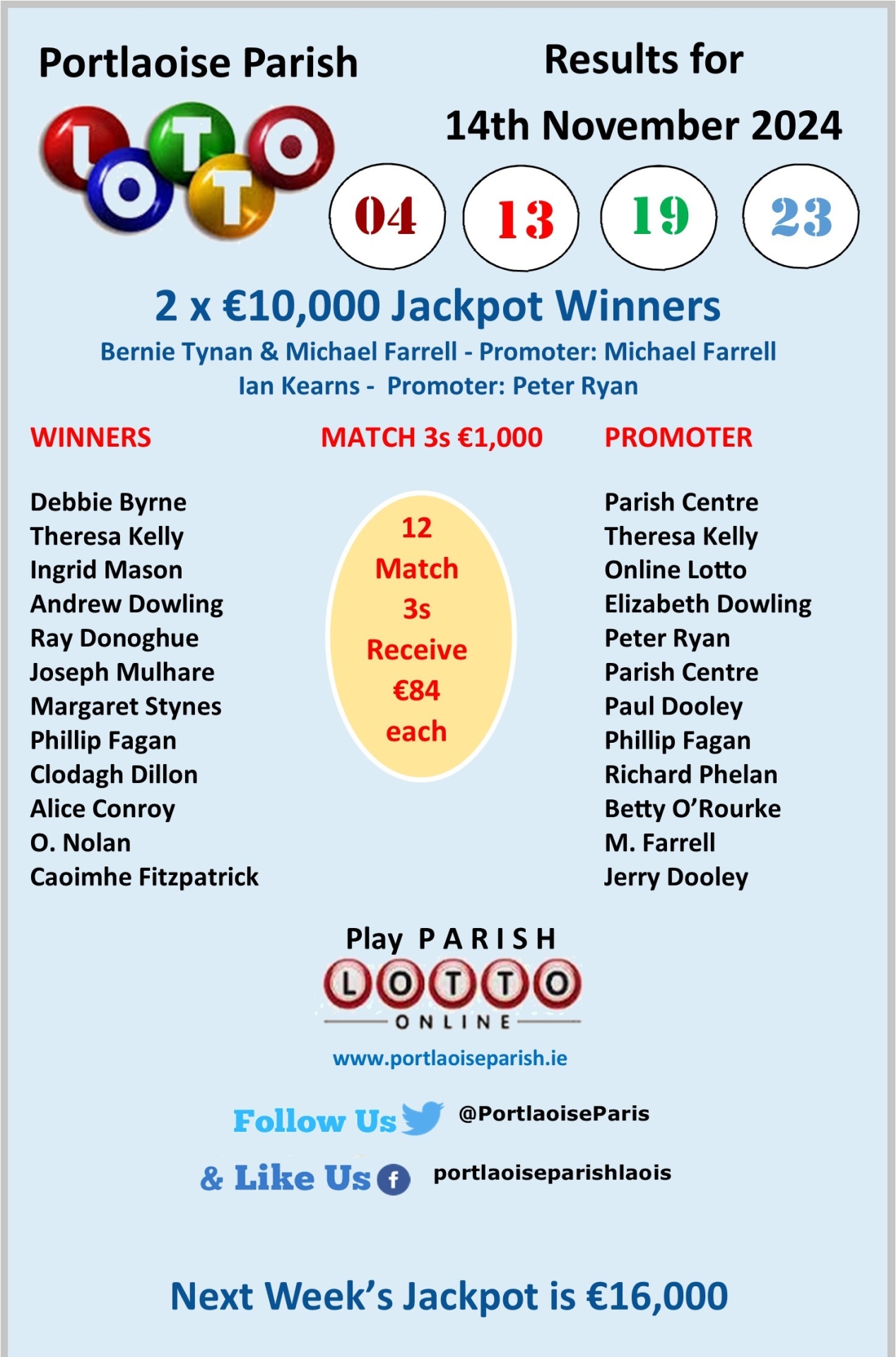 Triple celebration as popular local Laois lottery won in Portlaoise ...